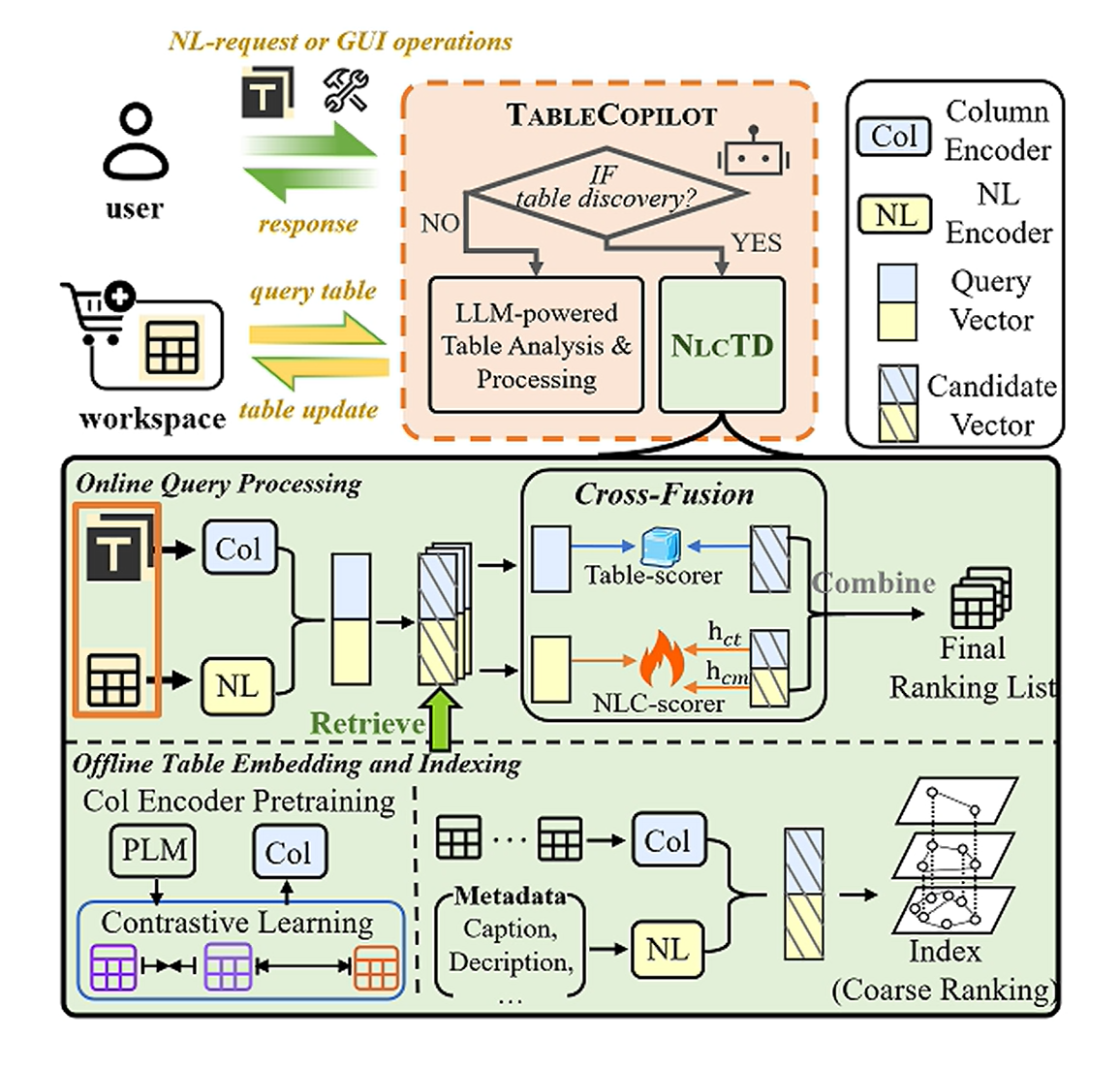 Guanyu Jiang - Academic Profile